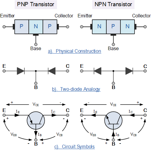 BJT (Bipolar Junction Transistor) - diyot.net nedir